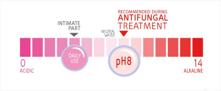 Lactacyd Pharma with ANTIFUNGAL properties – Lactacyd